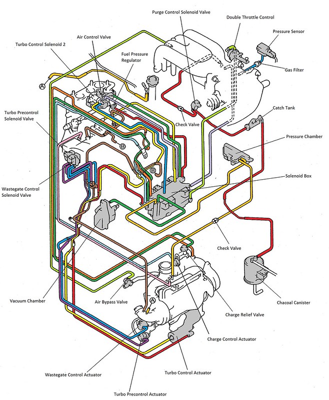 UK RX-7 FD3S Twin Turbo Stock rats nest overhaul owners recommendation ...